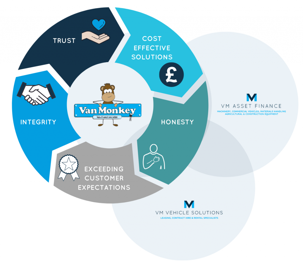 Why Van Monkey? - Van Monkey